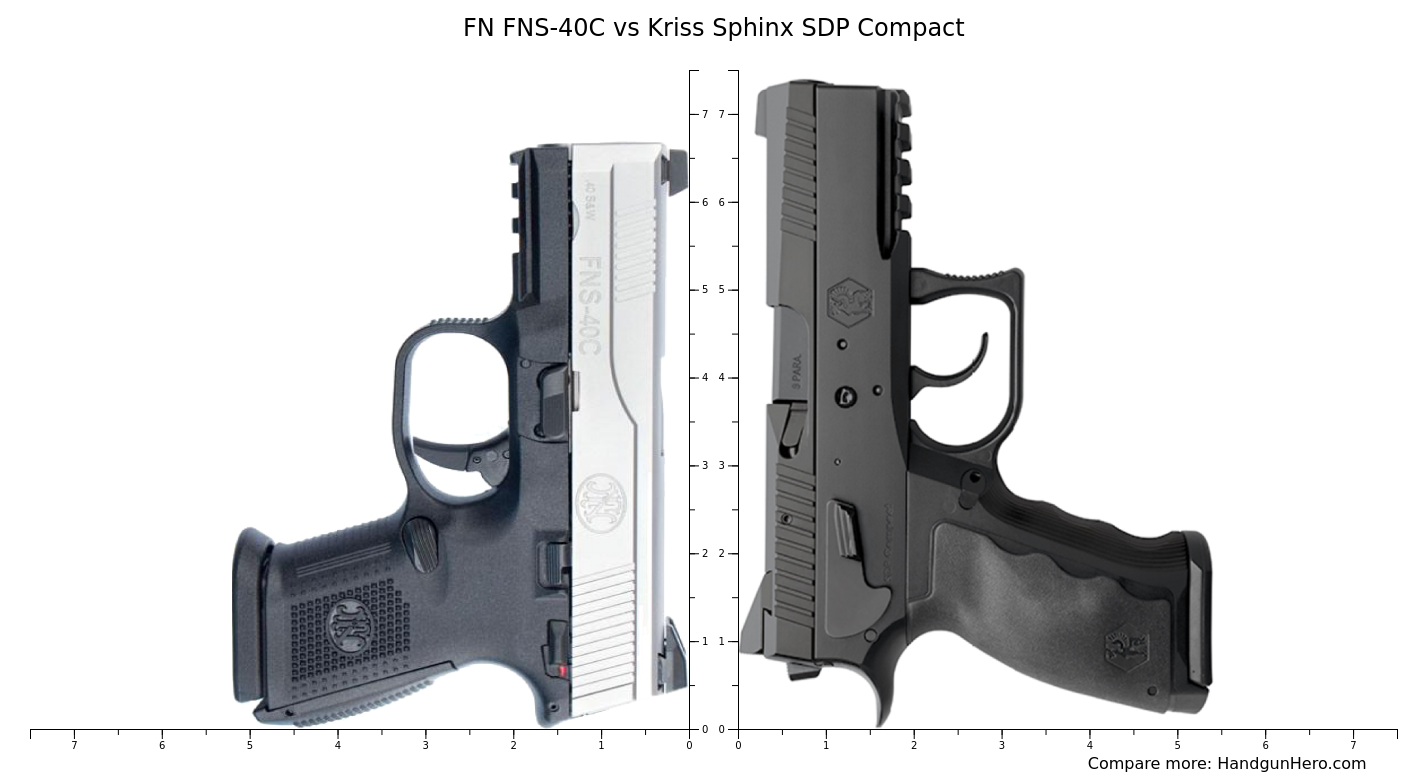 FN FNS-40C vs Kriss Sphinx SDP Compact size comparison | Handgun Hero