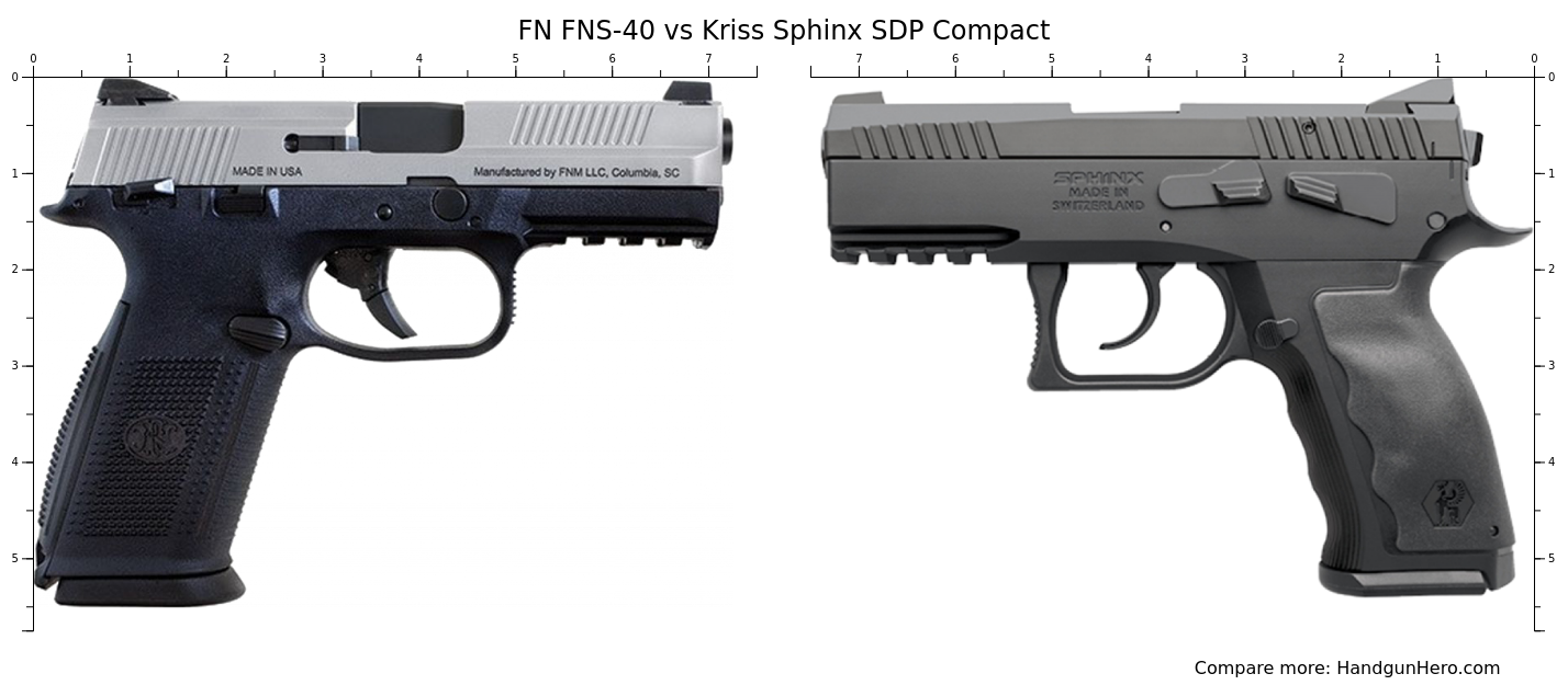 FN FNS-40 vs Kriss Sphinx SDP Compact size comparison | Handgun Hero