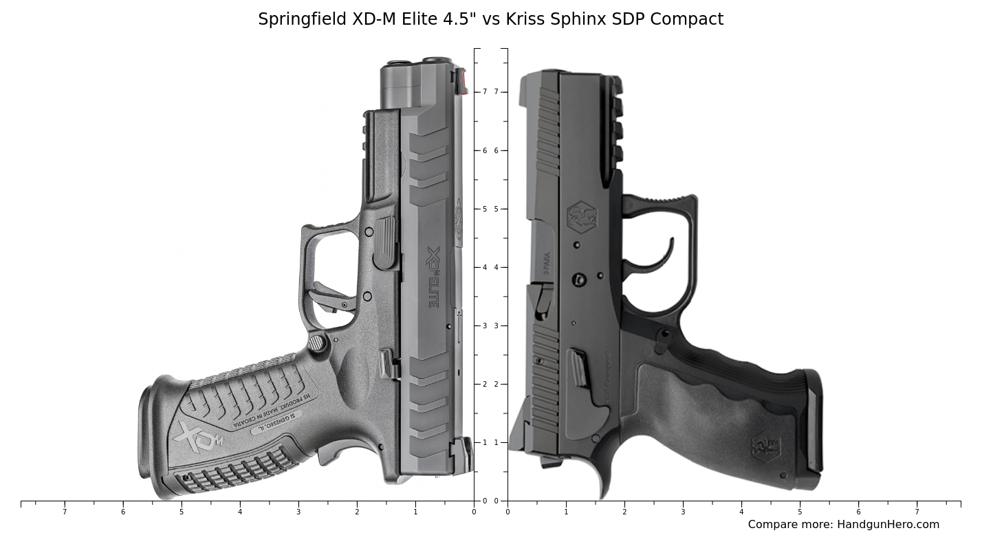Springfield XD-M Elite 4.5" vs Kriss Sphinx SDP Compact size comparison ...