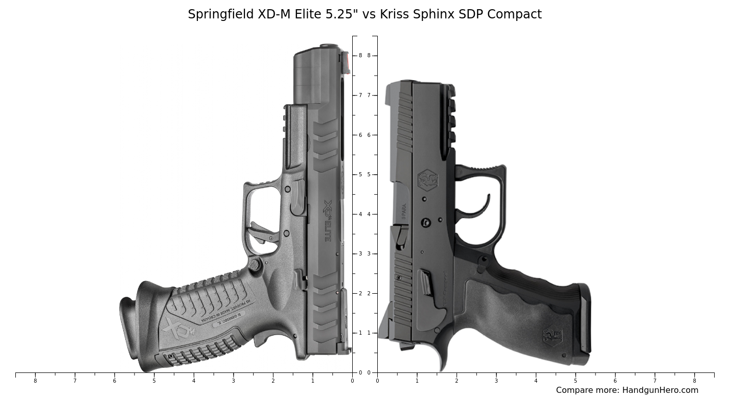 Springfield XD-M Elite 5.25" vs Kriss Sphinx SDP Compact size ...