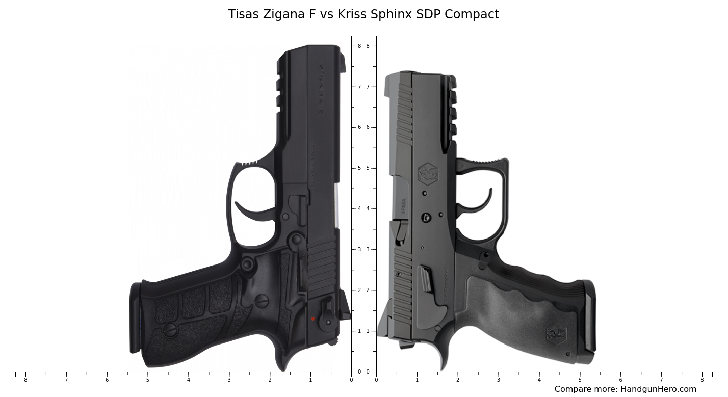 Tisas Zigana F vs Kriss Sphinx SDP Compact size comparison | Handgun Hero