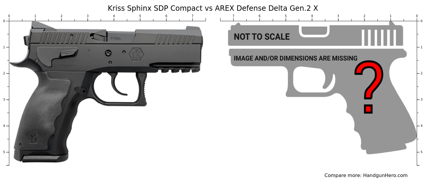 Kriss Sphinx SDP Compact vs AREX Defense Delta Gen.2 X size comparison ...