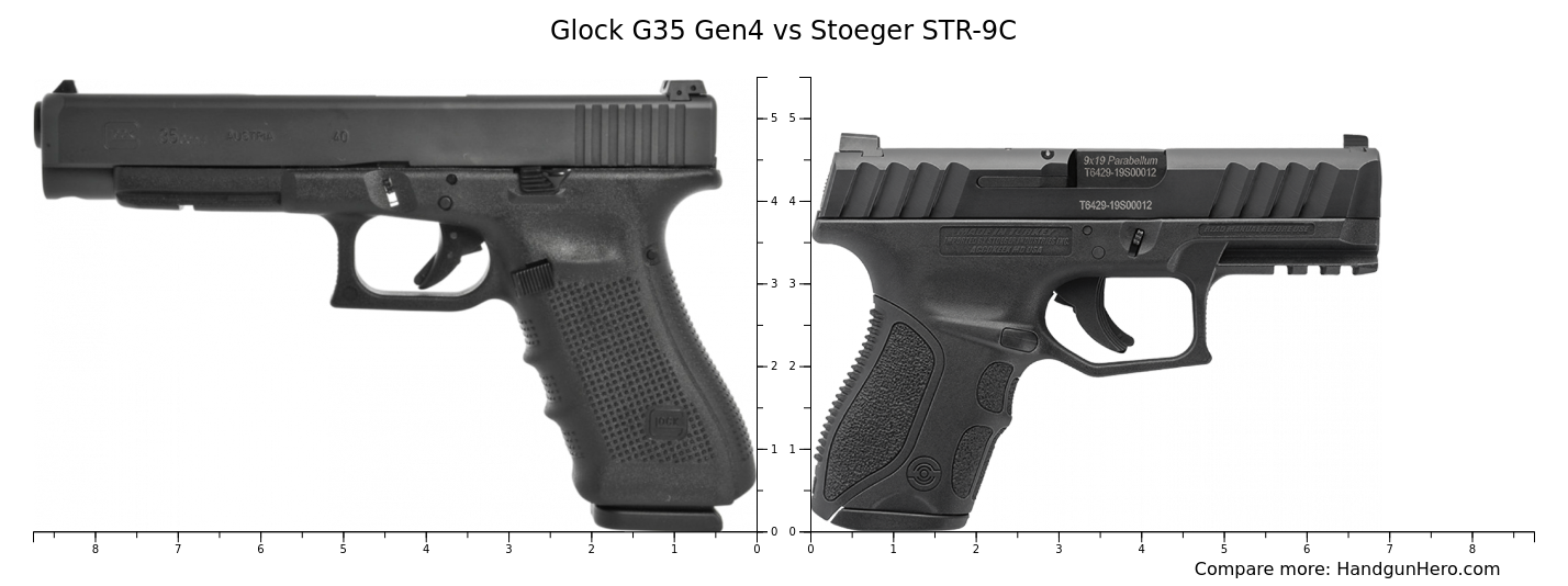 Glock G35 Gen4 vs Stoeger STR-9C size comparison | Handgun Hero