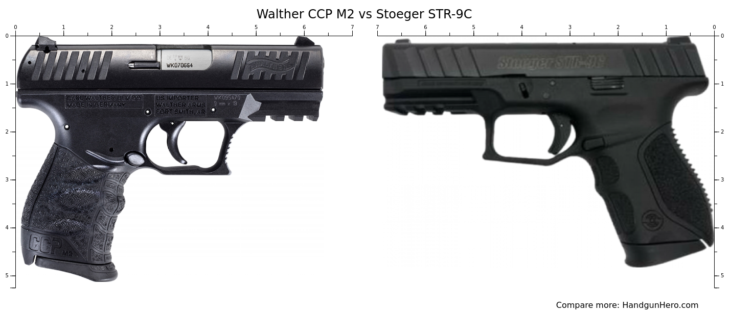 Glock G43 vs Glock G19 vs Walther CCP M2 vs Walther P99c vs Stoeger STR ...