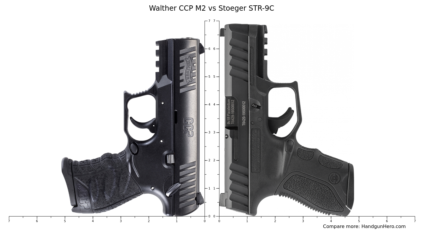 Glock G43 vs Glock G19 vs Walther CCP M2 vs Walther P99c vs Stoeger STR ...