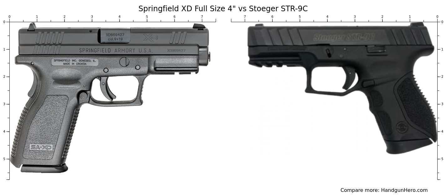 Springfield XD Full Size 4" vs Stoeger STR-9C size comparison | Handgun ...