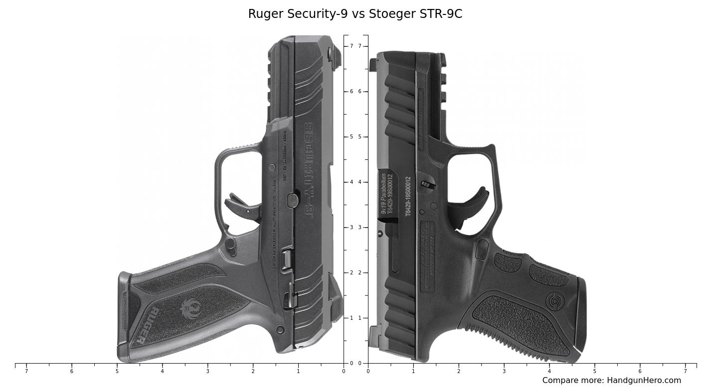 Ruger Security-9 vs Stoeger STR-9C size comparison | Handgun Hero