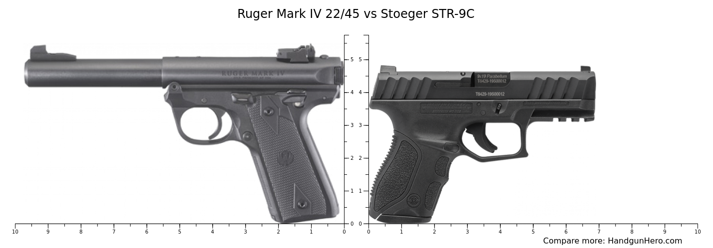Ruger Mark IV 22/45 vs Stoeger STR-9C size comparison | Handgun Hero