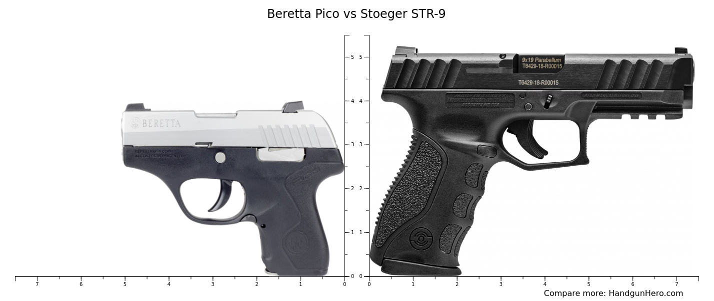 Beretta Pico vs Stoeger STR-9 size comparison | Handgun Hero