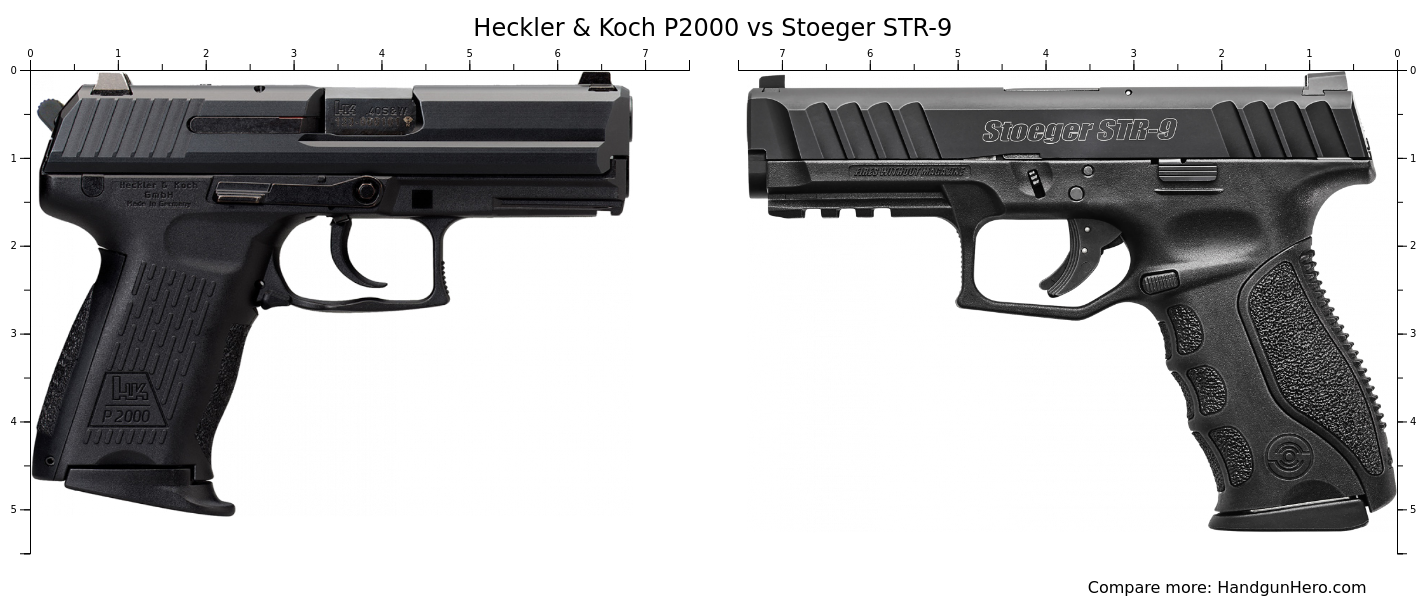Heckler & Koch P2000 vs Stoeger STR-9 size comparison | Handgun Hero