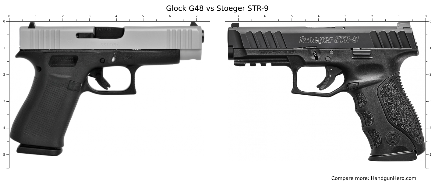 Glock G19 vs Glock G48 vs Canik TP9SF Elite vs Palmetto State Armory ...