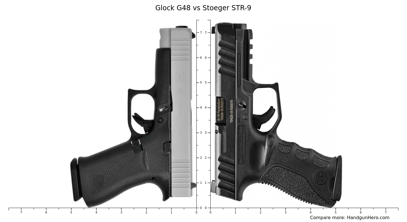 Walther CCP M2 vs Glock G48 vs Glock G43X MOS vs Taurus TH9c vs Stoeger ...