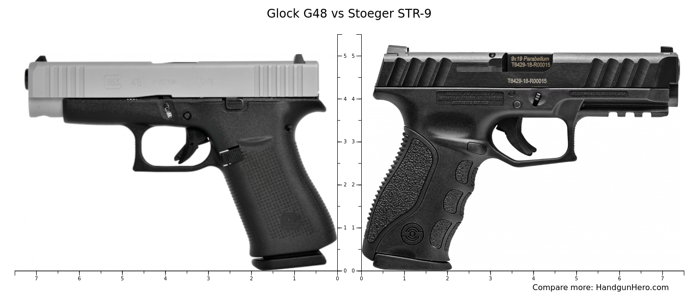 Walther CCP M2 vs Glock G48 vs Glock G43X MOS vs Taurus TH9c vs Stoeger ...