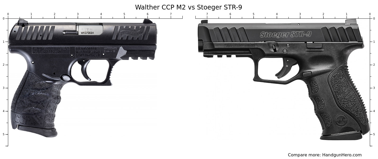 Walther CCP M2 vs Glock G19 vs Stoeger STR-9 vs Springfield Hellcat Pro ...