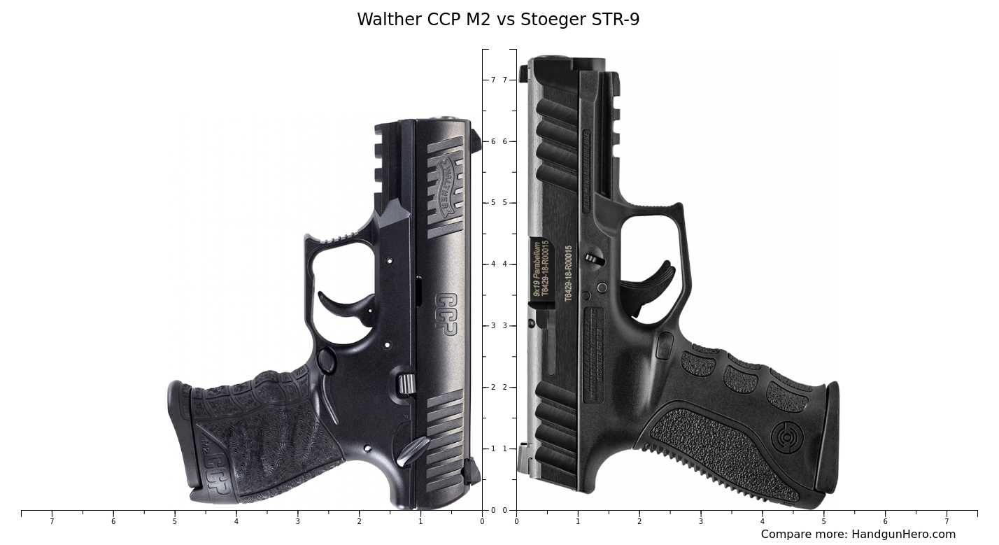 Walther CCP M2 vs Glock G19 vs Stoeger STR-9 vs Springfield Hellcat Pro ...