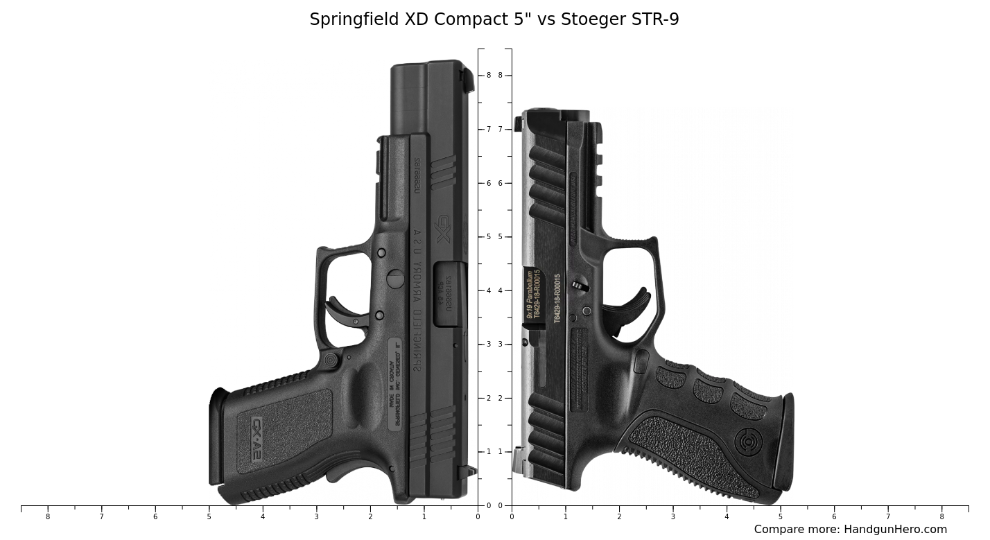 Springfield XD Compact 5" vs Stoeger STR-9 size comparison | Handgun Hero