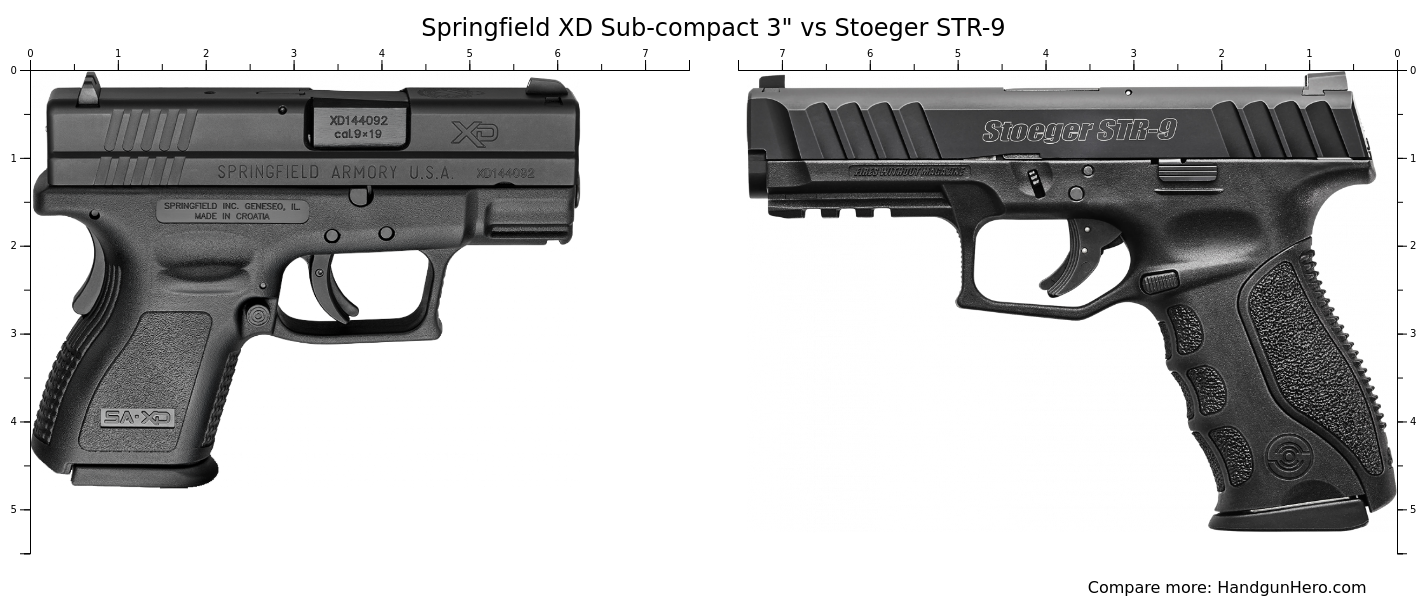 Springfield XD Sub-compact 3" vs Stoeger STR-9 size comparison | Handgun Hero