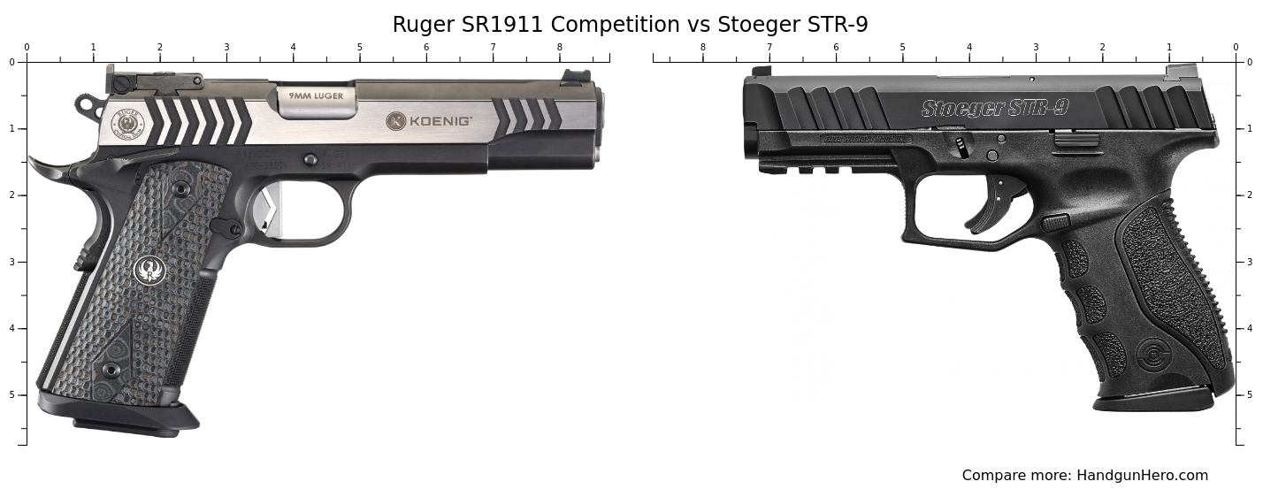 Ruger SR1911 Competition vs Stoeger STR-9 size comparison | Handgun Hero