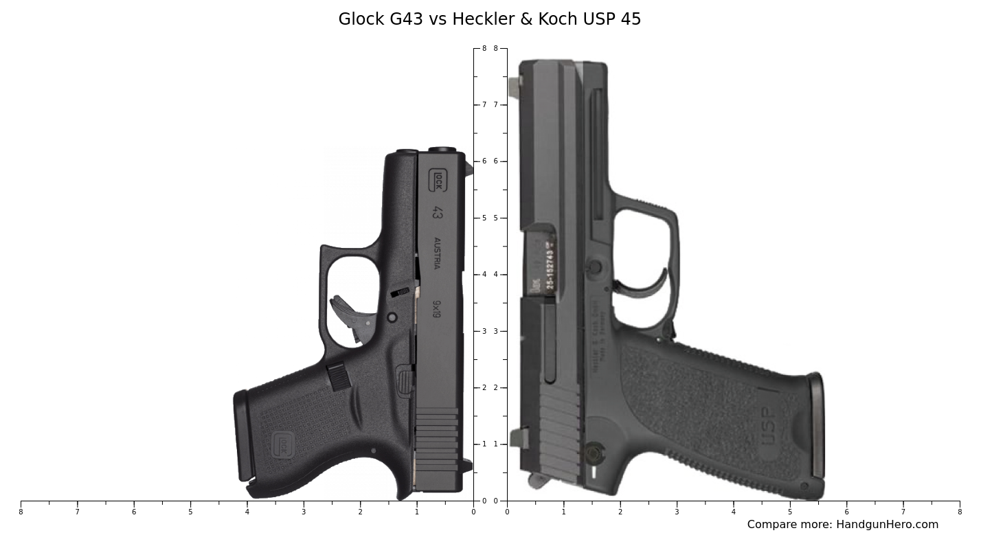 Glock G43 vs Heckler & Koch USP 45 size comparison | Handgun Hero