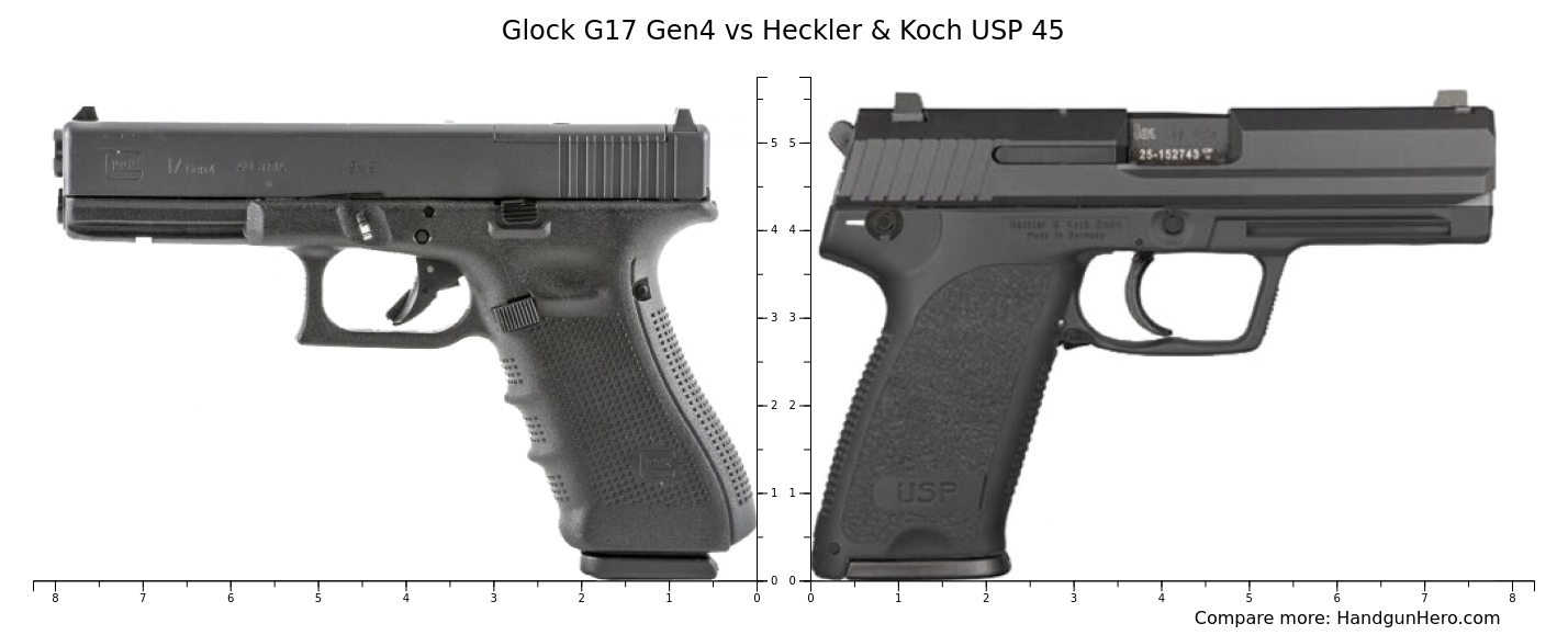 Glock G17 Gen4 vs Beretta PX4 Storm Full vs Sig Sauer P226 Full Size vs ...