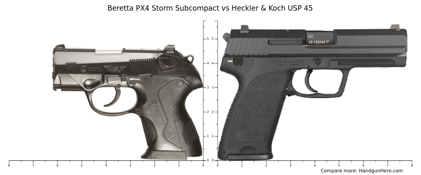 Beretta PX4 Storm Subcompact vs Heckler & Koch USP 45 size comparison ...
