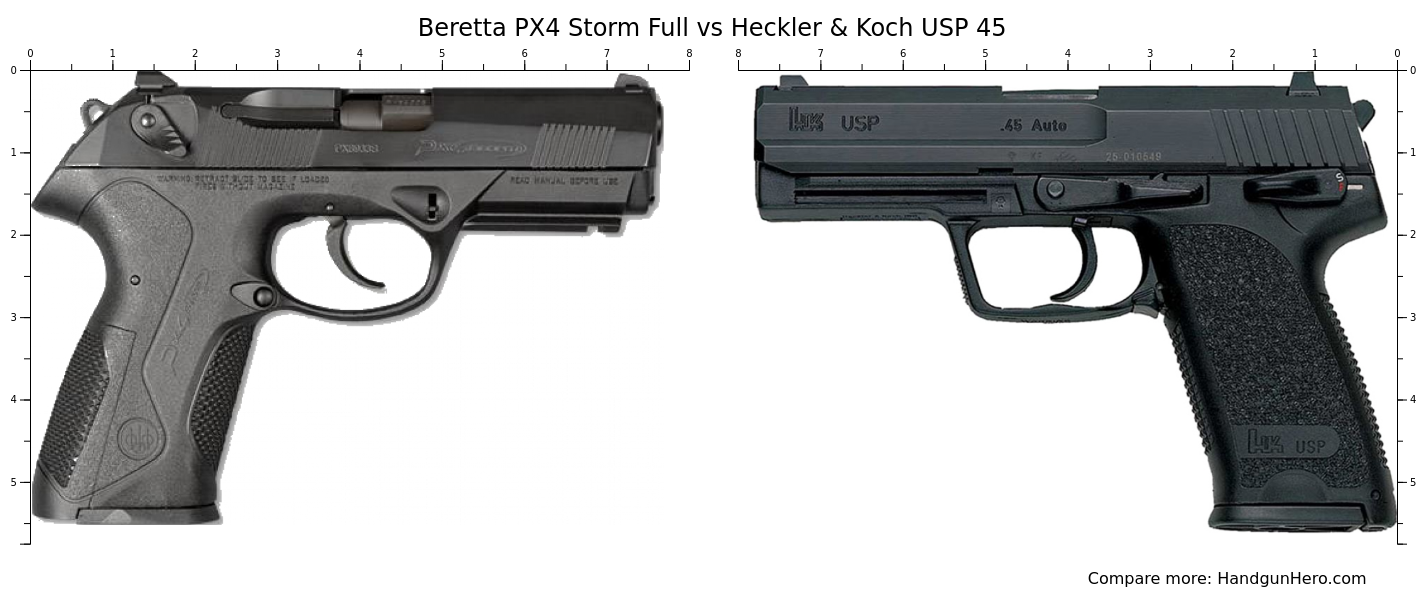 Glock G17 Gen4 vs Beretta PX4 Storm Full vs Sig Sauer P226 Full Size vs ...
