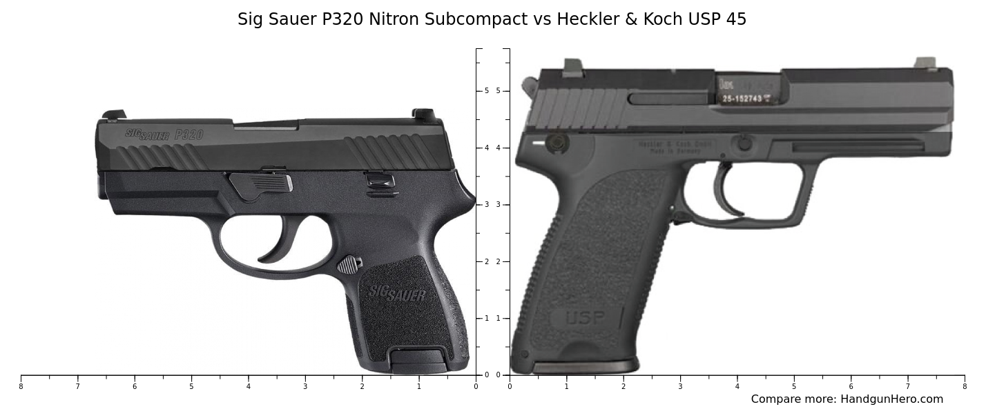 Sig Sauer P320 Nitron Subcompact vs Heckler & Koch USP 45 size ...