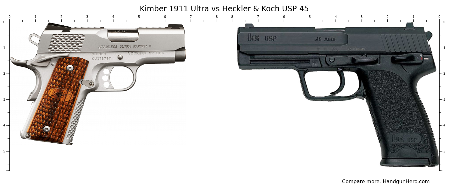Kimber 1911 Ultra vs Heckler & Koch USP 45 size comparison | Handgun Hero
