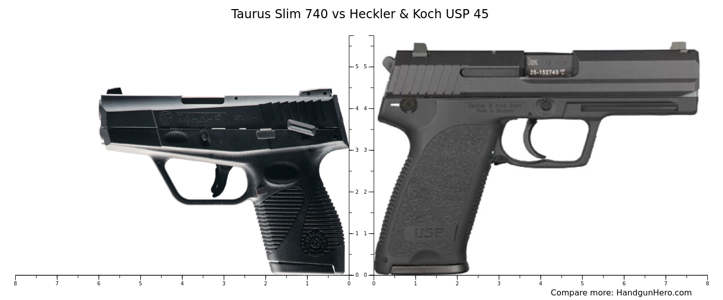 Taurus Slim 740 vs Heckler & Koch USP 45 size comparison | Handgun Hero