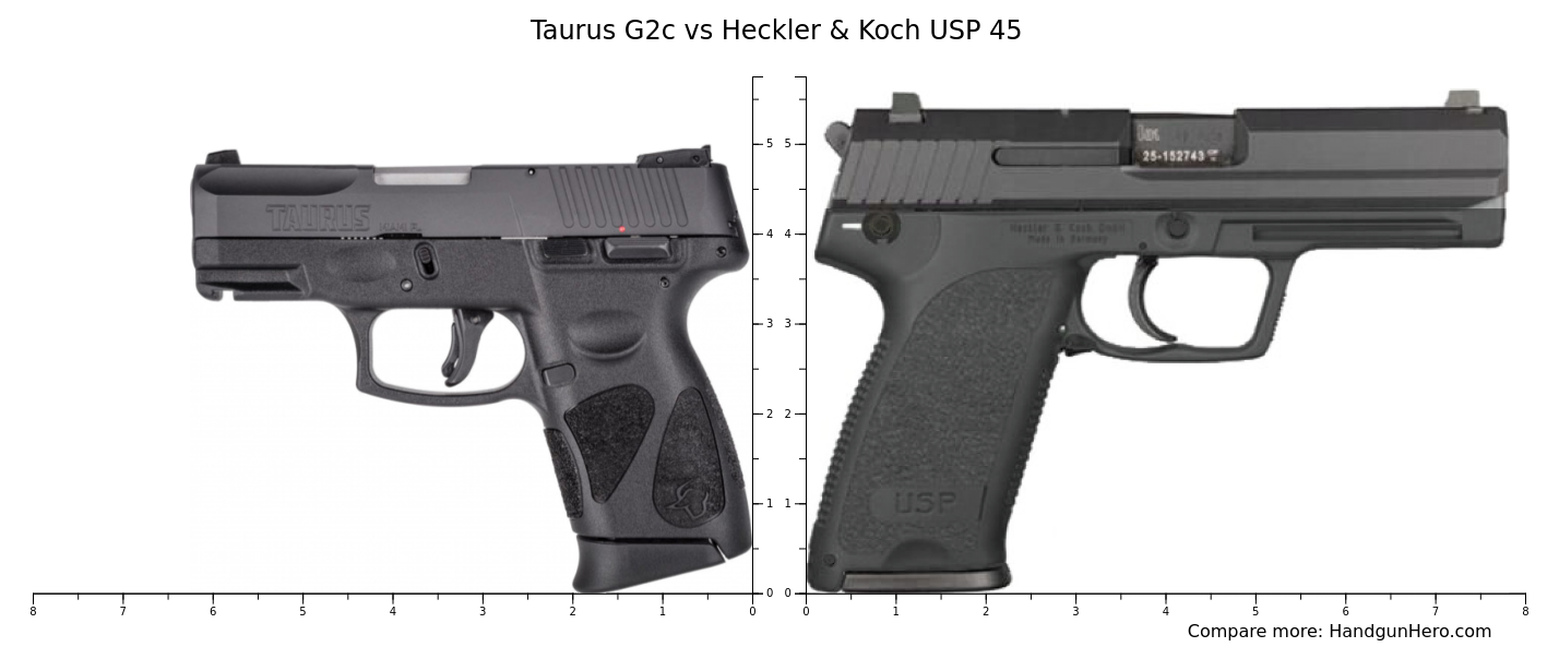 Taurus G2c vs Heckler & Koch USP 45 size comparison | Handgun Hero