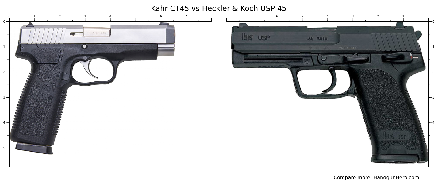 Kahr CT45 vs Heckler & Koch USP 45 size comparison | Handgun Hero