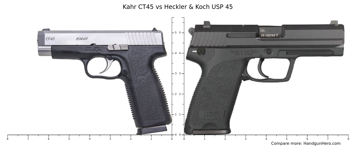 Kahr CT45 vs Heckler & Koch USP 45 size comparison | Handgun Hero