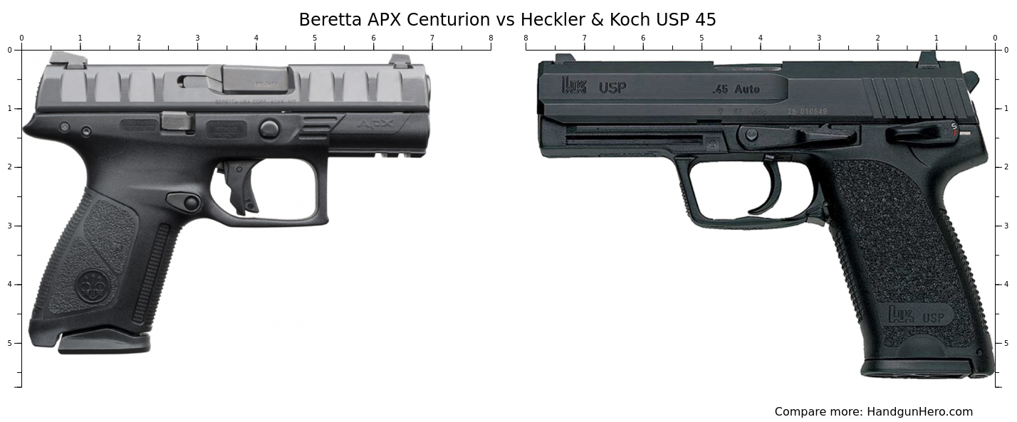 Beretta APX Centurion vs Heckler & Koch USP 45 size comparison ...