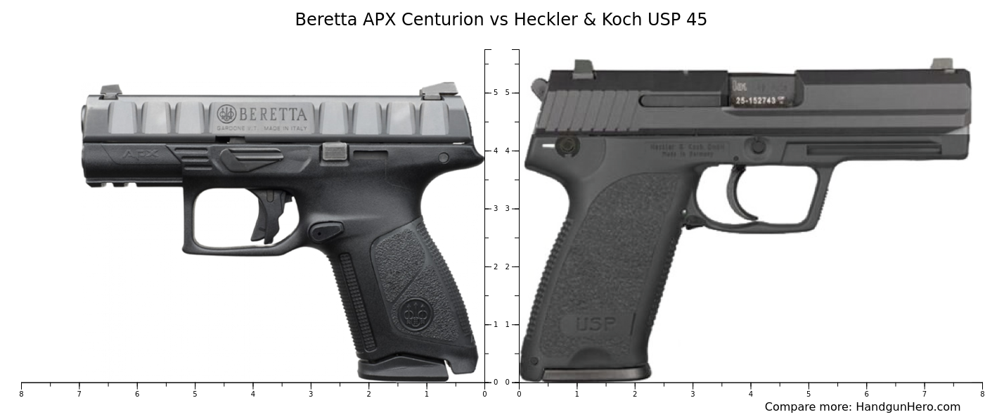 Beretta APX Centurion vs Heckler & Koch USP 45 size comparison ...