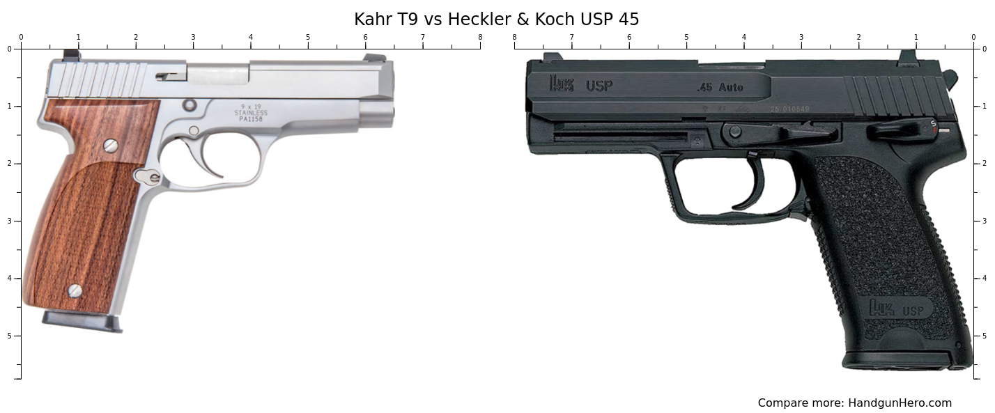 Kahr T9 vs Heckler & Koch USP 45 size comparison | Handgun Hero