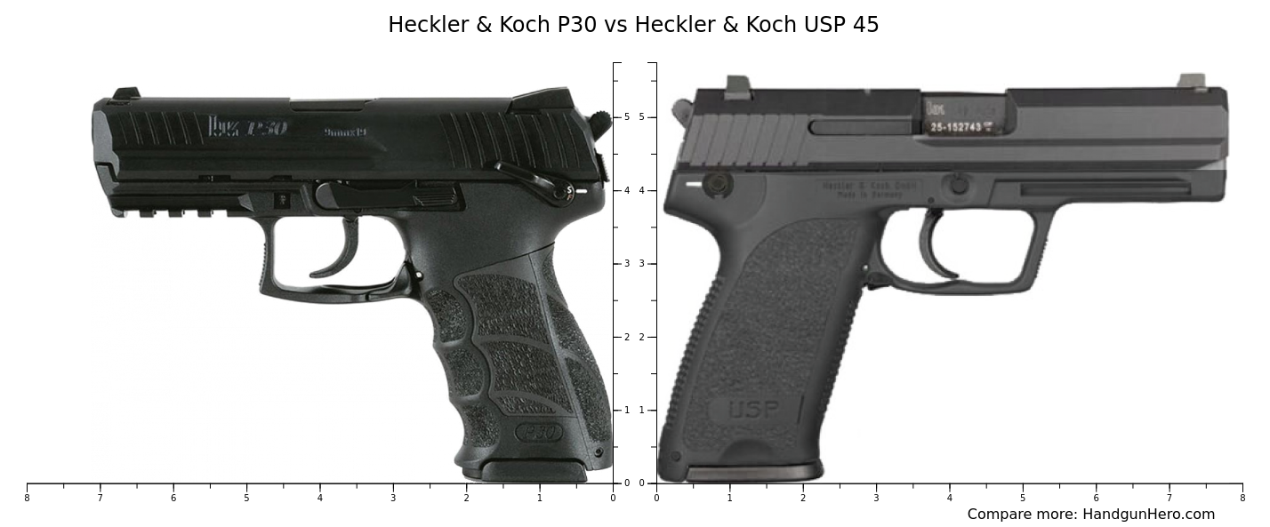 Heckler & Koch P30 vs Heckler & Koch USP vs Heckler & Koch USP Compact ...