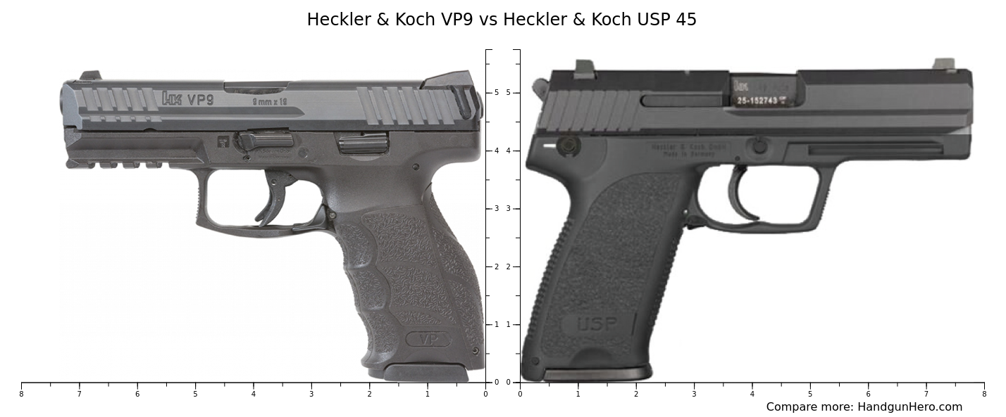 Heckler & Koch VP9 vs Heckler & Koch USP 45 size comparison | Handgun Hero