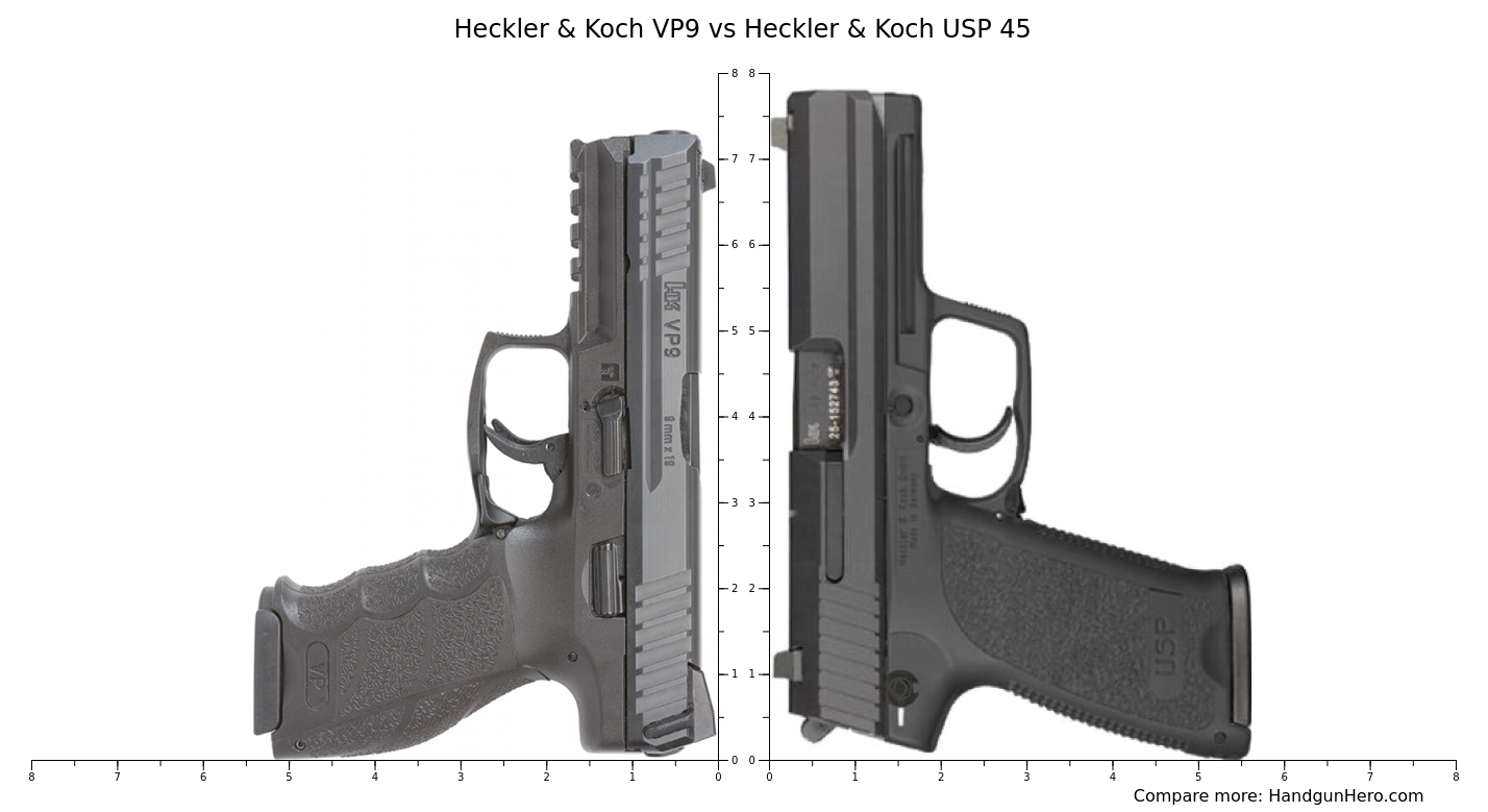 Heckler & Koch VP9 vs Heckler & Koch USP 45 vs Heckler & Koch HK45 vs Heckler & Koch Mark 23 vs ...