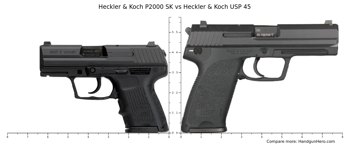 Heckler & Koch P2000 SK vs Heckler & Koch USP 45 size comparison ...