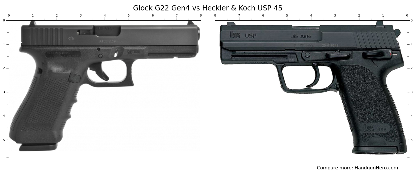 Glock G22 Gen4 vs Heckler & Koch USP 45 size comparison | Handgun Hero