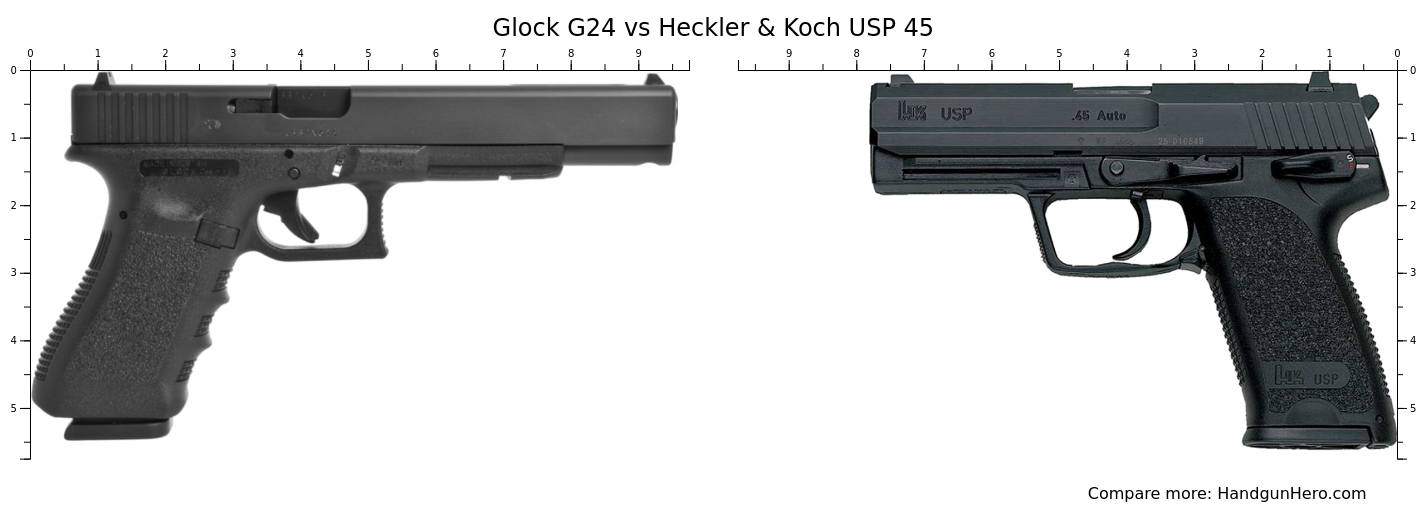 Glock G24 vs Heckler & Koch USP 45 size comparison | Handgun Hero
