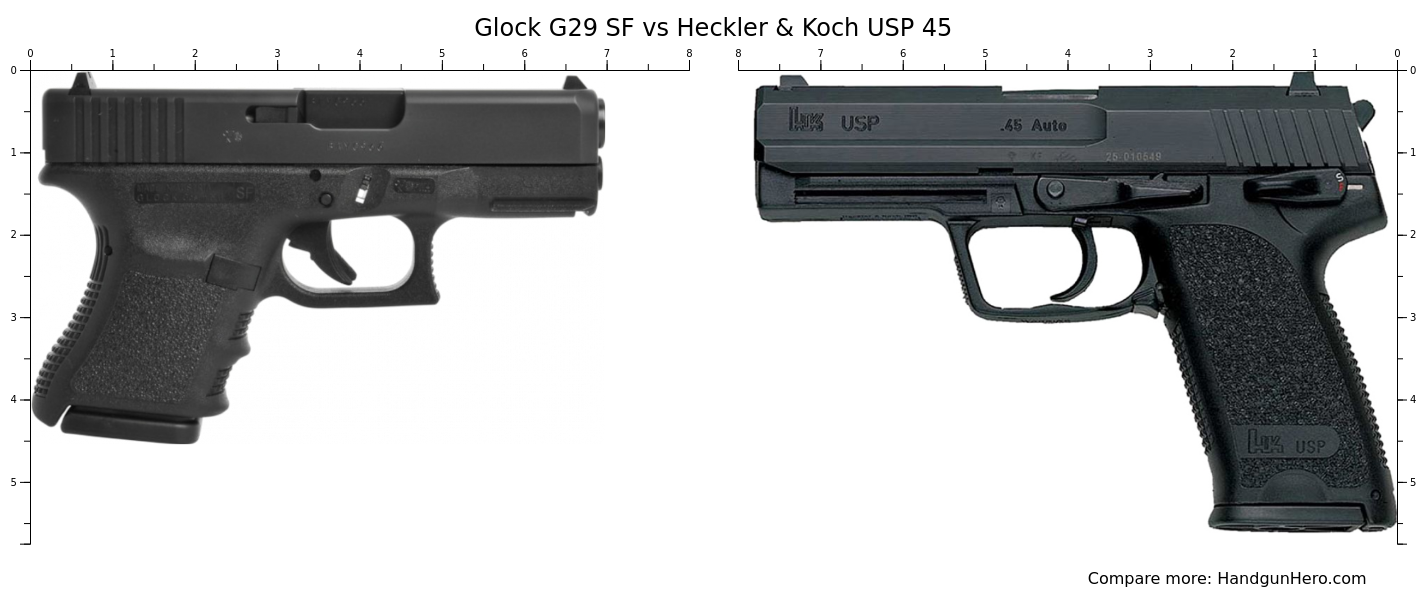 Glock G29 SF vs Heckler & Koch USP 45 size comparison | Handgun Hero
