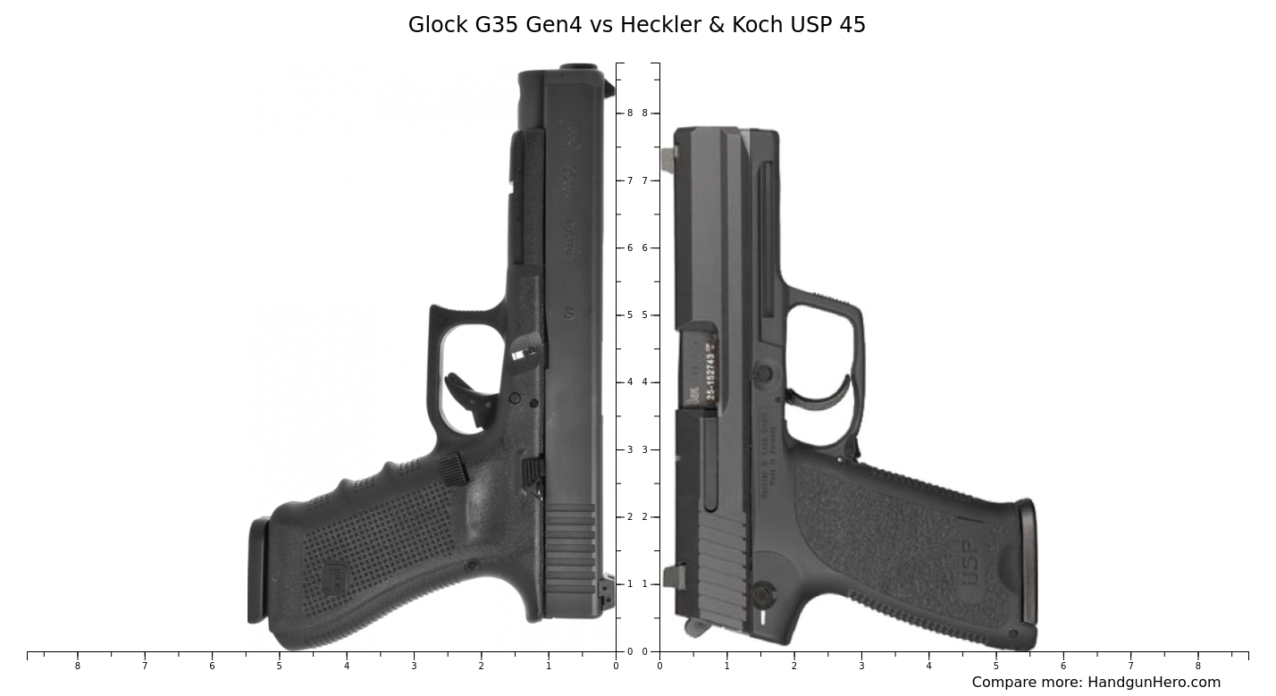 Glock G35 Gen4 vs Heckler & Koch USP 45 size comparison | Handgun Hero