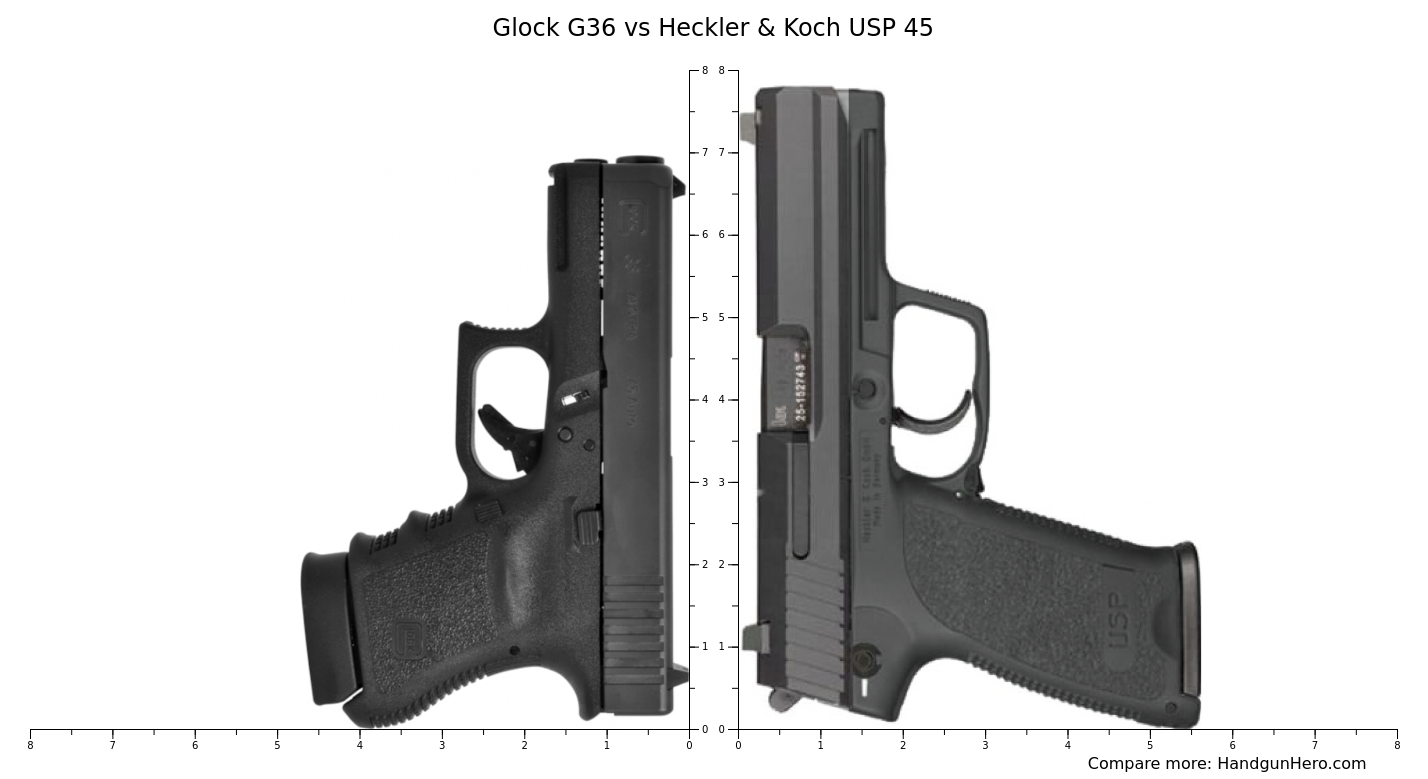 Glock G36 vs Heckler & Koch USP 45 size comparison | Handgun Hero