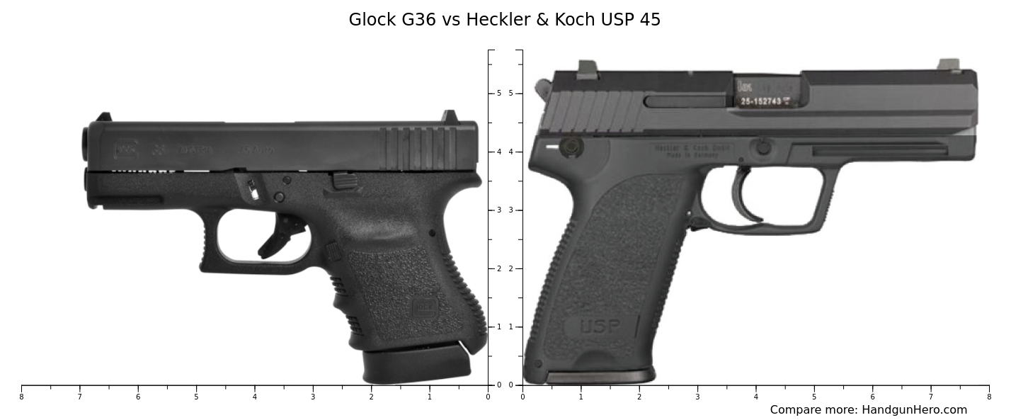 Glock G36 vs Heckler & Koch USP 45 size comparison | Handgun Hero