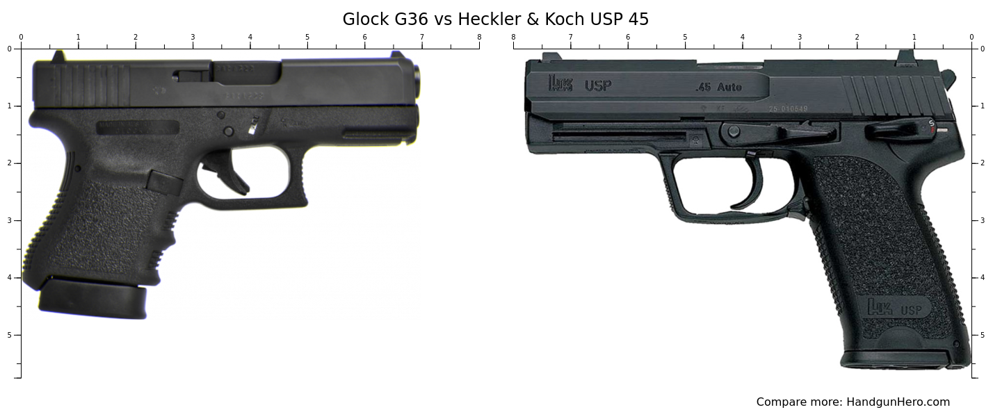 Glock G36 vs Heckler & Koch USP 45 size comparison | Handgun Hero