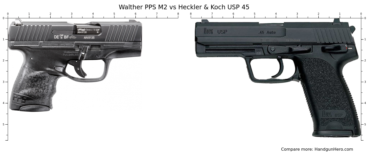 Walther PPS M2 vs Heckler & Koch USP 45 size comparison | Handgun Hero