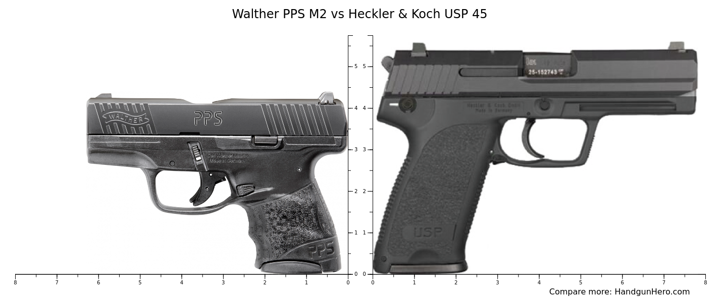 Walther PPS M2 vs Heckler & Koch USP 45 size comparison | Handgun Hero
