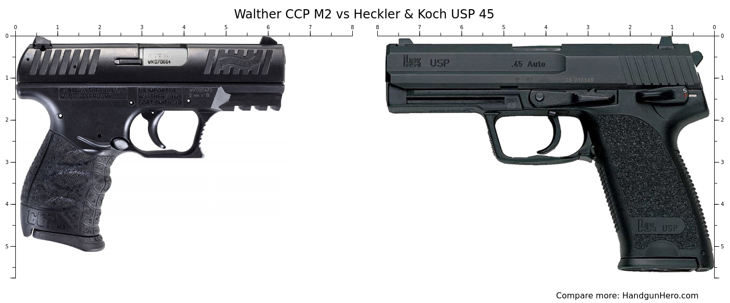 Walther CCP M2 vs Heckler & Koch USP 45 size comparison | Handgun Hero
