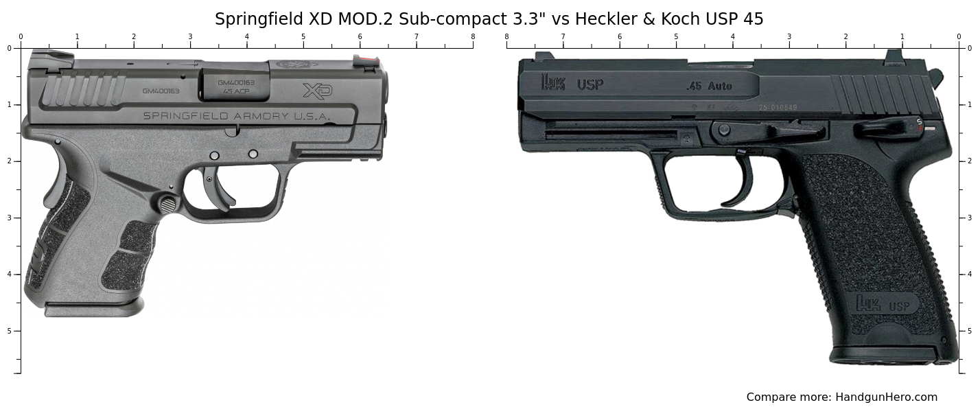 Springfield XD MOD.2 Sub-compact 3.3" vs Heckler & Koch USP 45 size ...